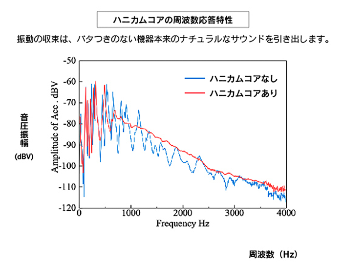 Custom-made Damping Audio Board - TAOC STUDIO WORKS - Over 40 years of ...